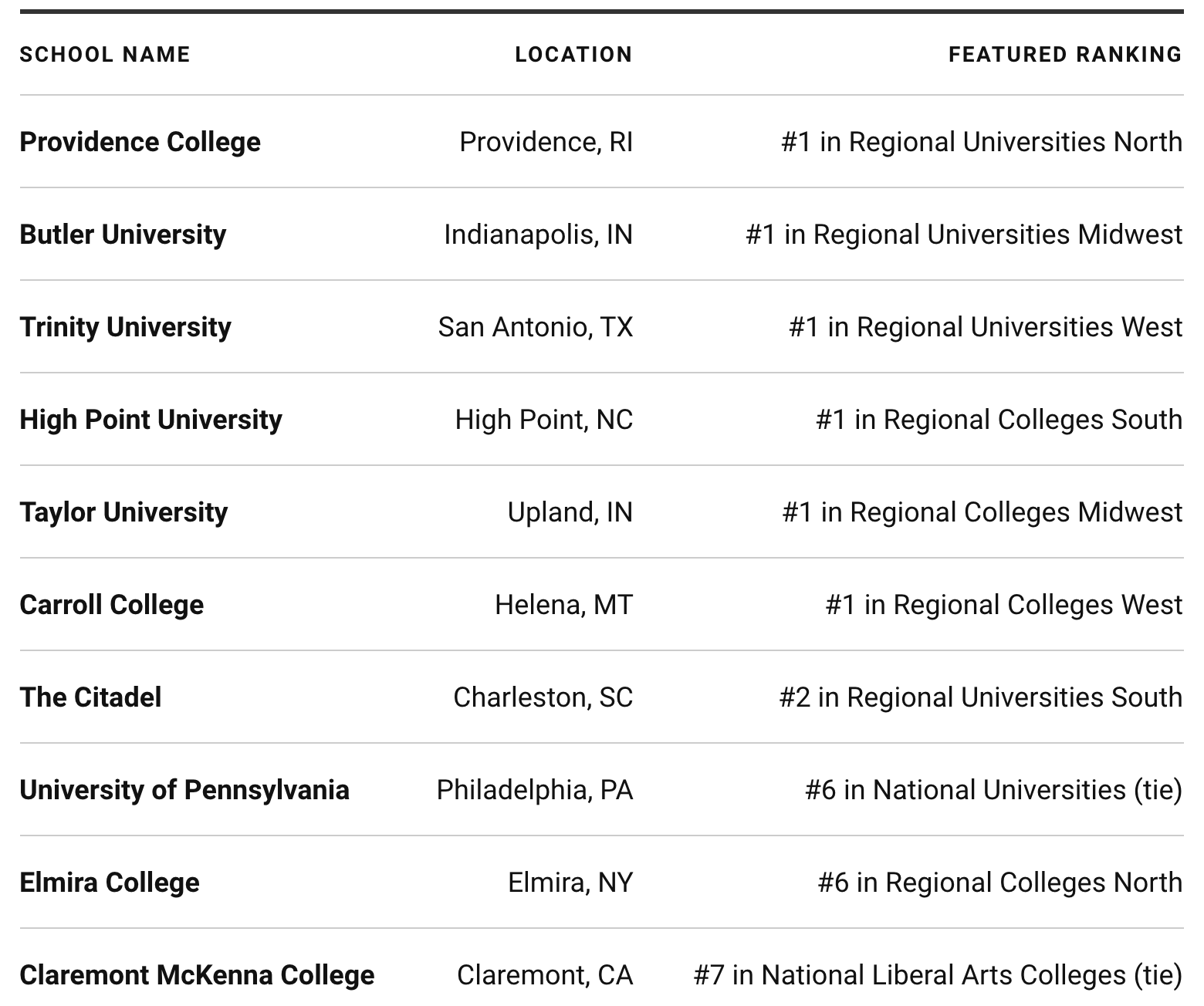 What You Need to Know About Becoming an Accounting Major