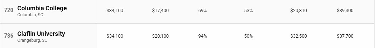 Money magazine ranks Citadel #2 in SC, #87 nationally - The Citadel Today