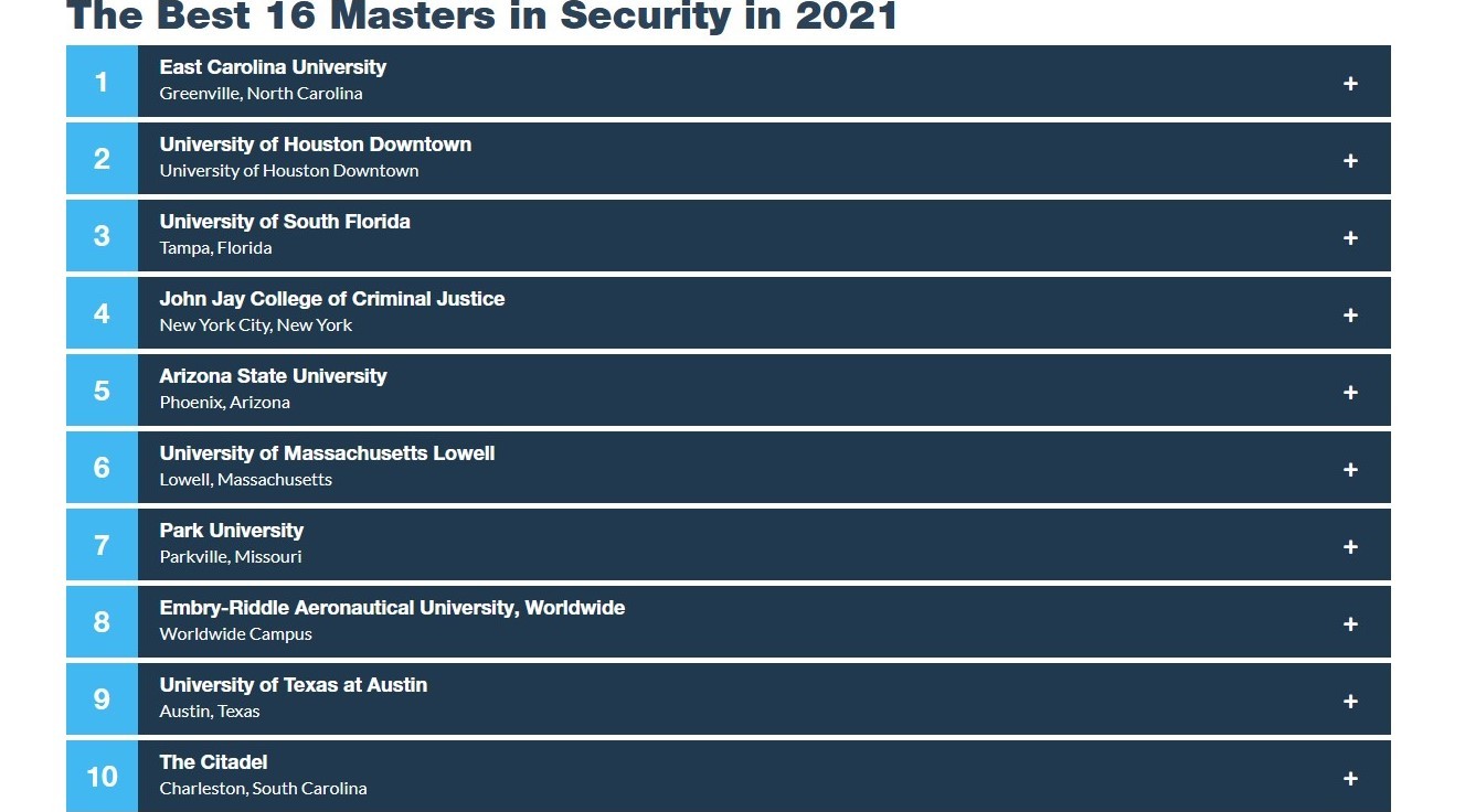 Citadel Graduate College Masters in Intelligence and Security #10 in U ...