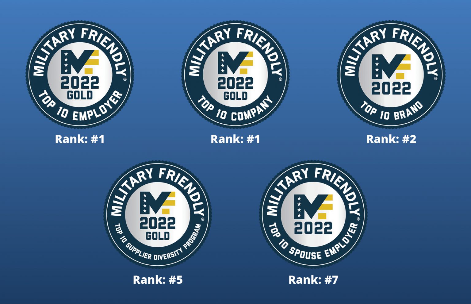 The Citadel ranked #1 Military Friendly Employer - The Citadel Today