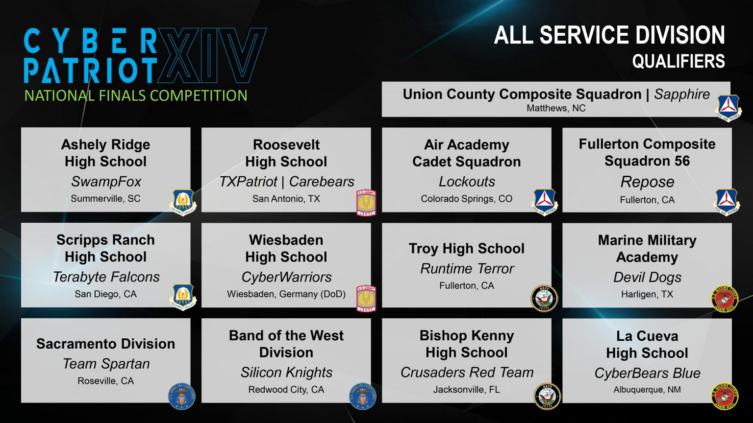 Cybersecurity cadet mentors AFJROTC cyber team, helping lead them to #1 ...